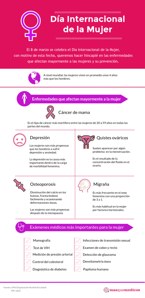 Día Internacional de la Mujer. 8 de marzo - Blog de Masquemedicos